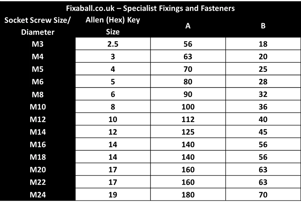 Hexagon Socket Key Allen Key Short Arm Metric – Fixaball Ltd. Fixings ...