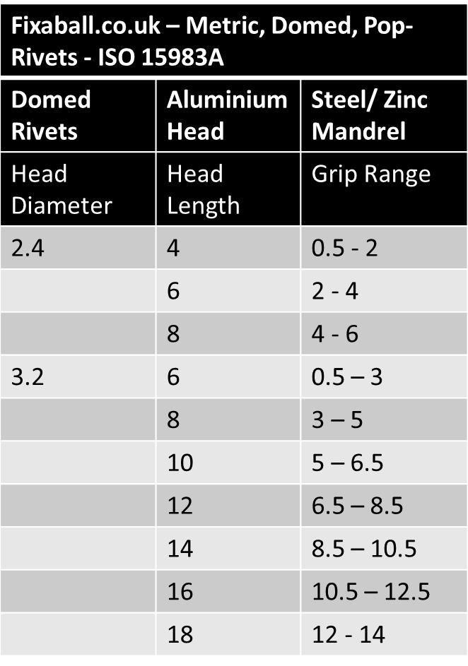 3mm Pop Rivets Domed Aluminium/ Steel ISO 15983A – Fixaball Ltd ...