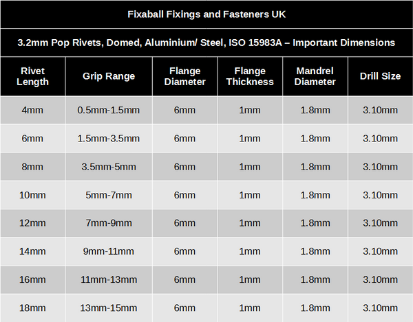 3mm Pop Rivets Domed Aluminium/ Steel ISO 15983A – Fixaball Ltd ...