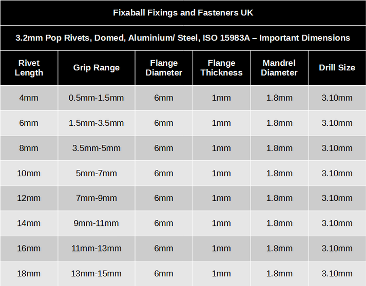 3mm Pop Blind Rivets Domed Aluminium/ Steel ISO 15983A – Fixaball Ltd ...
