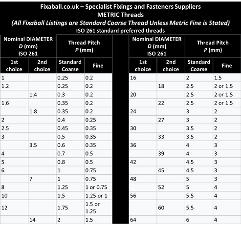 Metric Under M12 Hex Nyloc Nuts Zinc BZP T Type DIN 985 – Fixaball Ltd ...