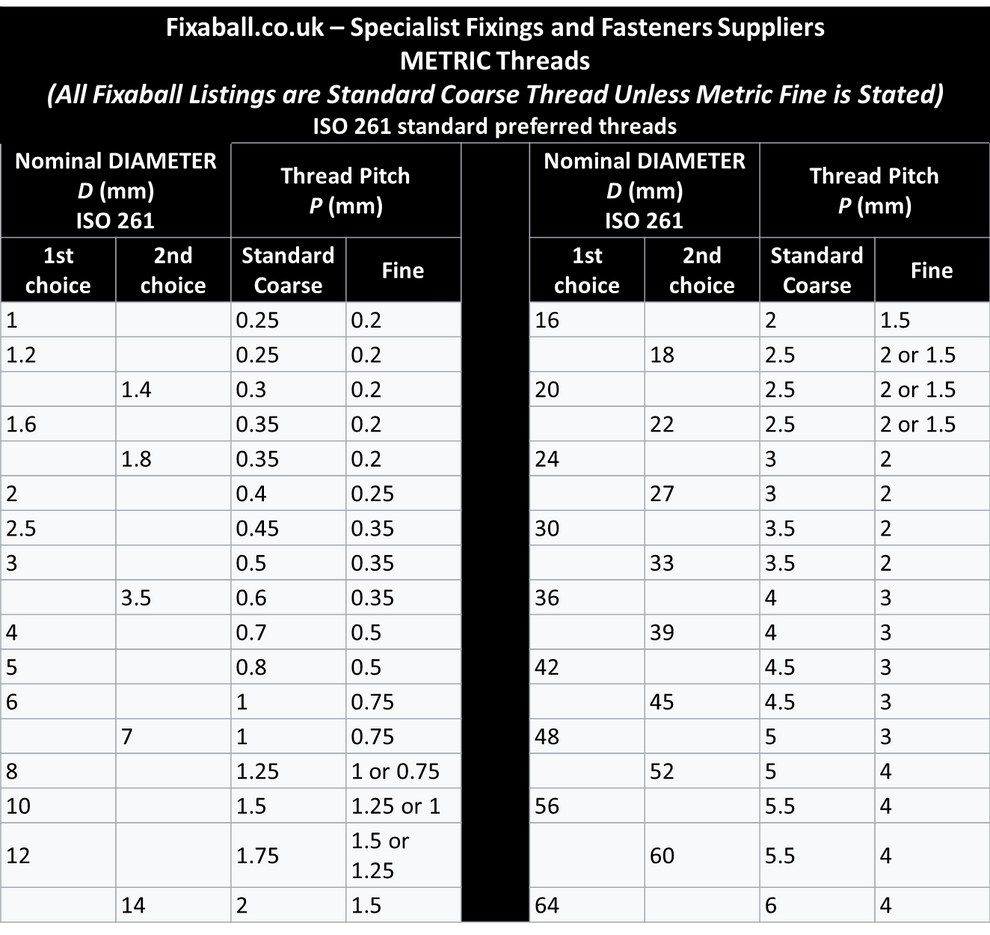 Metric Hexagon Nyloc Nuts Zinc BZP T Type Class 10 – Fixaball Ltd ...