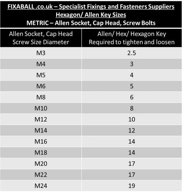 M16 Socket Cap Allen Screw Bolt A2/304 Stainless Steel DIN 912 ...
