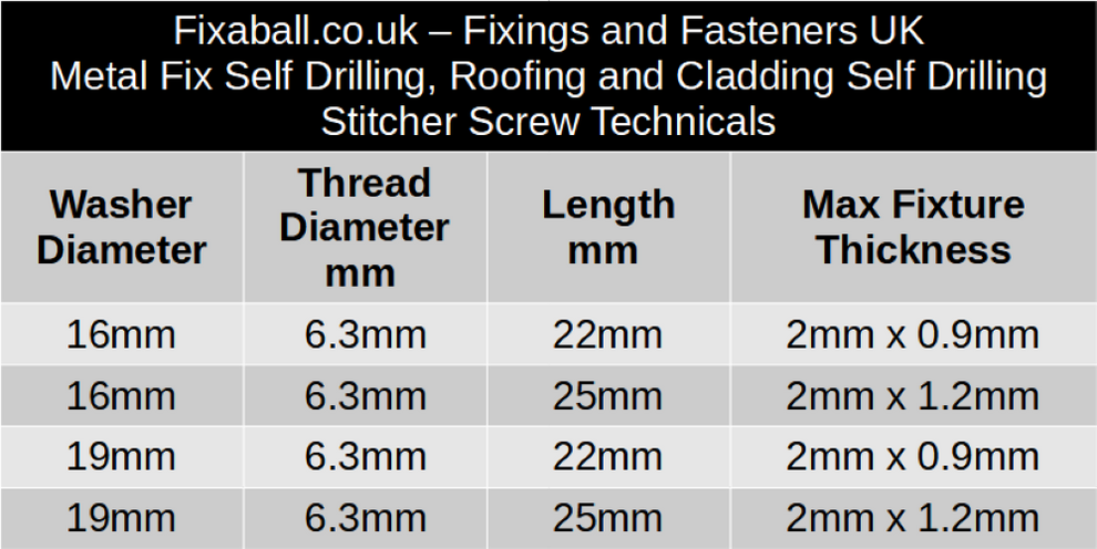 Tech Cladding Stitcher EPDM washers – Fixaball Ltd. Fixings and ...
