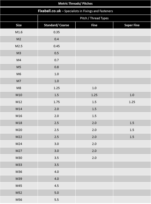 M16 Hex Set Screw Bolt High Tensile 8.8 Zinc BZP Under 100mm – Fixaball ...