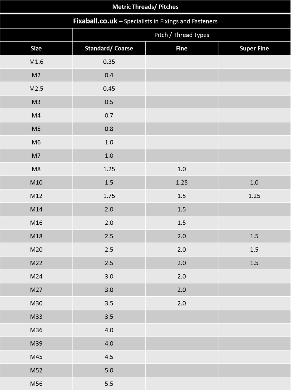 M2, Socket Screw, Cap, A2/ 304 Stainless Steel, DIN 912. – Fixaball Ltd ...