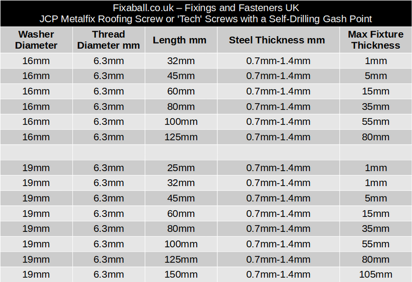 Roofing Cladding Tech Wood Gash Screws EPDM Washer – Fixaball Ltd ...
