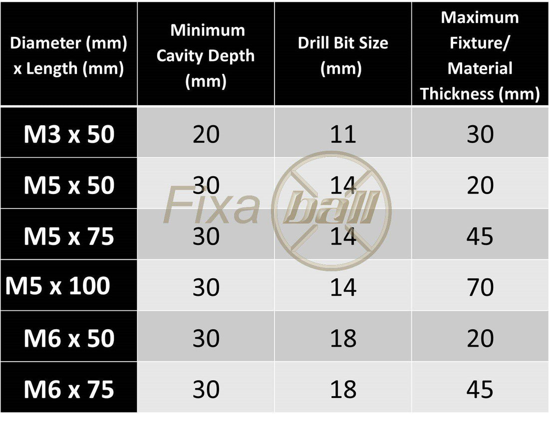 M3 M5 M6 Spring Toggle Cavity Wall Fixings – Fixaball Ltd. Fixings and ...