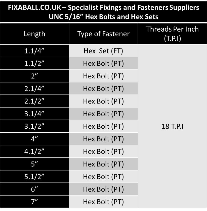 UNC 5/16" Hex Bolt Set Screws High Tensile 8.8 Self Colour Black ...