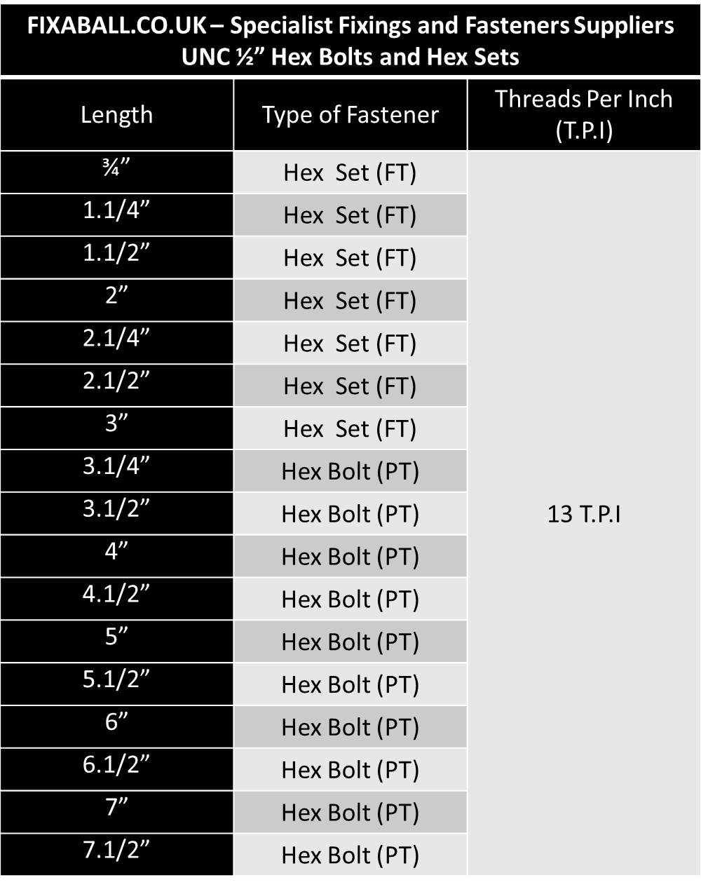 UNC 1 Hex Bolt And Set Screw High Tensille 8 8 Self Colour DIN931 unc-1-hex-bolt-and-set-screw-high-tensille-8-8-self-colour-din931