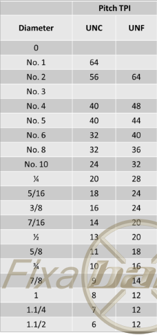 UNC Full Hex Nut Zinc Grade 5/ 8.8 DIN 934 – Fixaball Ltd. Fixings and Fasteners UK