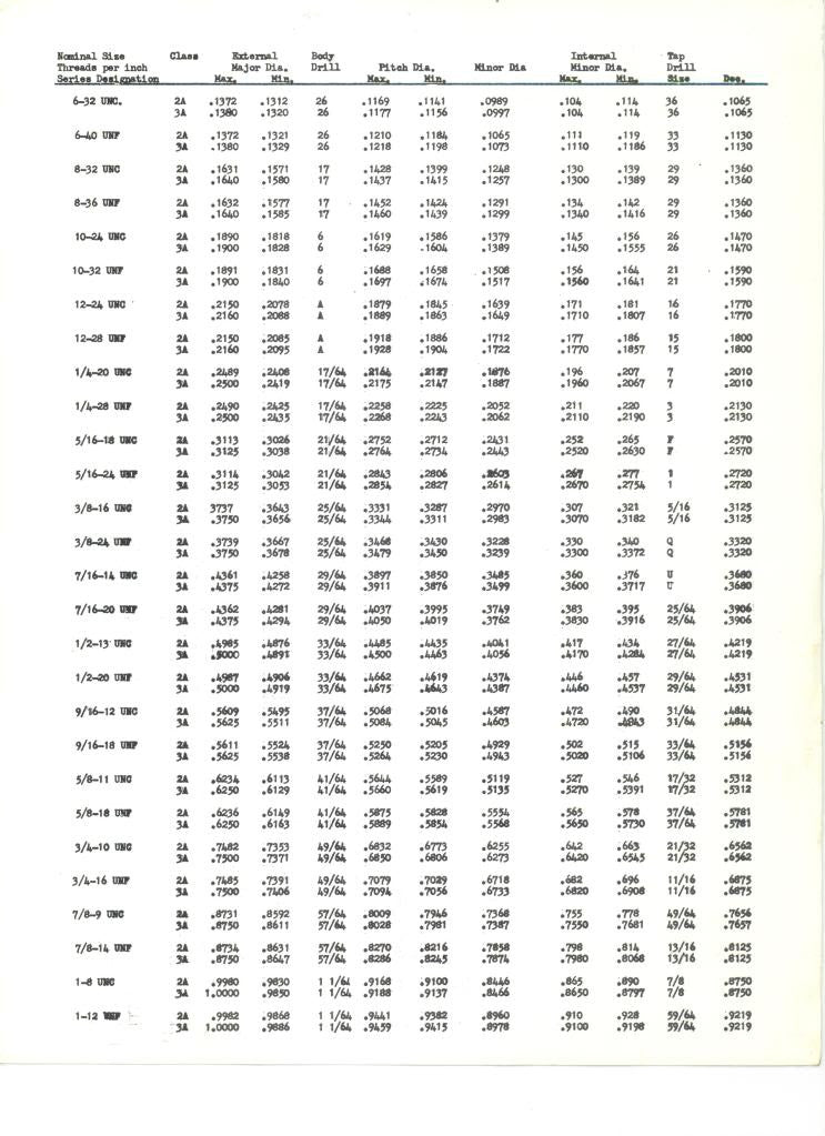 UNC 3 4 xUnder 8 Hex Bolt And Set Screw High Tensile 8 8 BZP DIN931 unc-3-4-xunder-8-hex-bolt-and-set-screw-high-tensile-8-8-bzp-din931